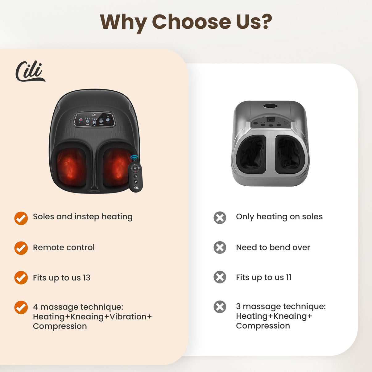 CILI Shiatsu Foot Massager with Heat, for Plantar Fasciitis Neuropathy ...